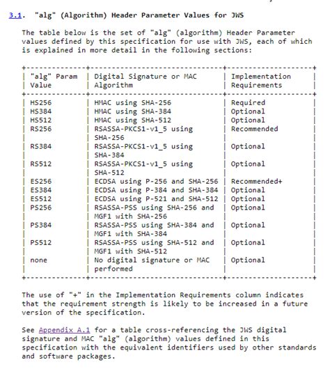 Introduction To Jwt Also Jws Jwe Jwa Jwk