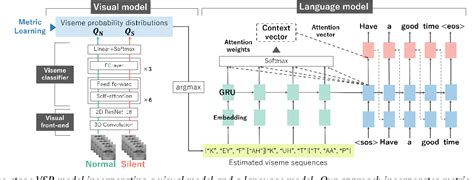 Figure From Improving The Gap In Visual Speech Recognition Between Normal And Silent Speech