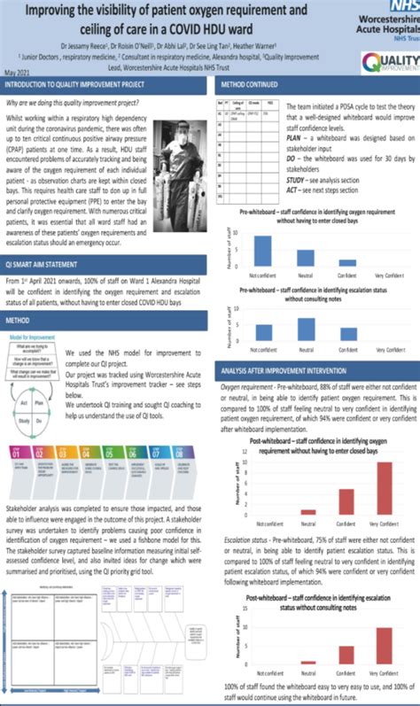 Quality Improvement Posters