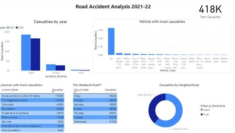 Gouravdeep Singh On Linkedin Powerbi Dataanalysis Feedbackwelcome