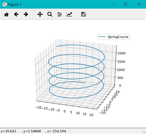 Python 画蝴蝶proe常用曲线方程：python Matplotlib 版本代码（蝴蝶曲线） Csdn博客