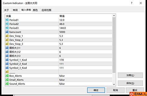 【完美阶段高低点显示指标】用于显示设定周期的高低点指标，可设定三周期。 Eamql官网