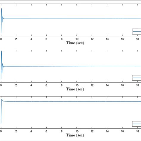 The Errors Between Master And Slave Systems Download Scientific Diagram