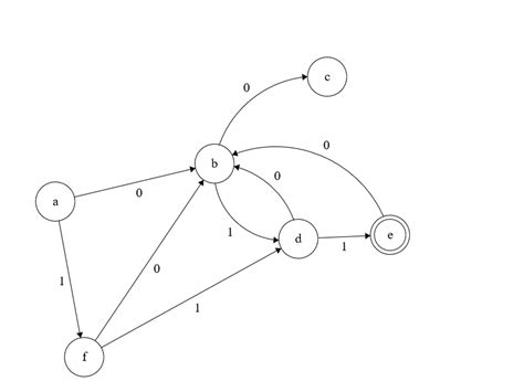 Automata Dfa Over Language 01 Stack Overflow