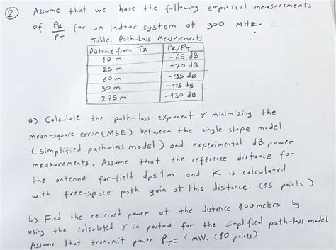 Solved Assume That We Have The Following Empirical