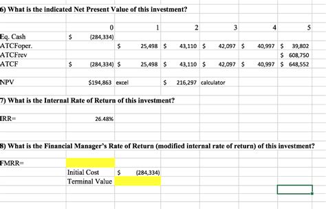 Solved Calculate The Terminal Value And The Financial