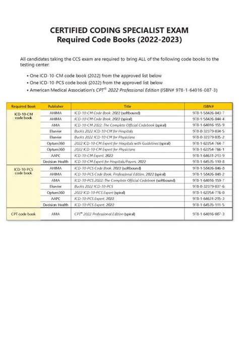 Coding Books Pdf 188325 Certified Coding Specialist Exam Required Coding Books 2022 2023
