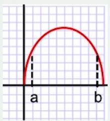Riemann Sum Definition Formula Examples Lesson Study Com
