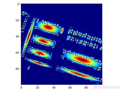 Gaussian Heatmap Label Assignment 知乎