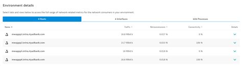 Solved Network Interface Connectivity Representation Dynatrace Community
