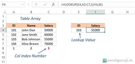 Mastering Excel Vlookup Function A Comprehensive Guide To Enhance Your Data Analysis Skills