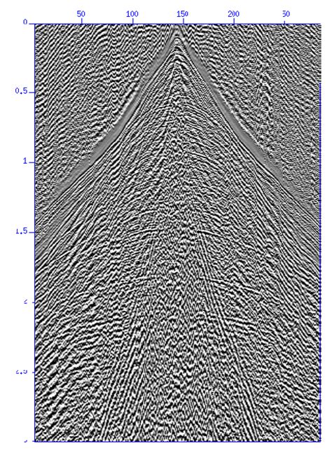 Ensiklopedi Seismik Online Seismic Processing With Seismic Unix Part2