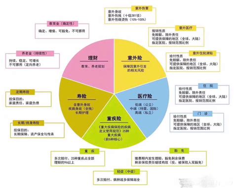 寿险 这才是你应该买的第一份保险