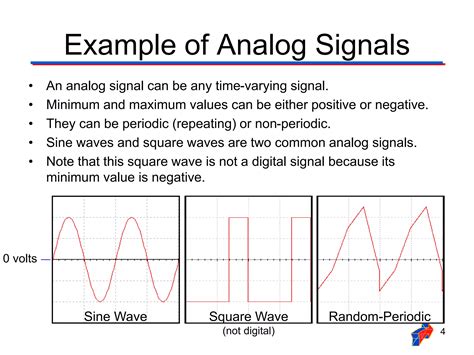 Analogdigitalsignals1ppt