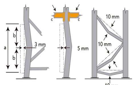 Pallet Racking Maintenance