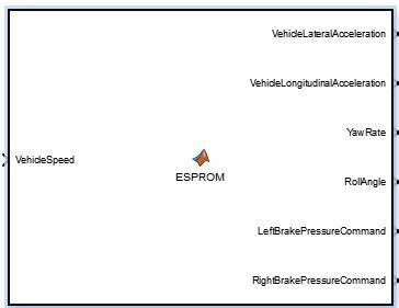 SIMULINK Block Of Electronic Stability Unit Download Scientific Diagram
