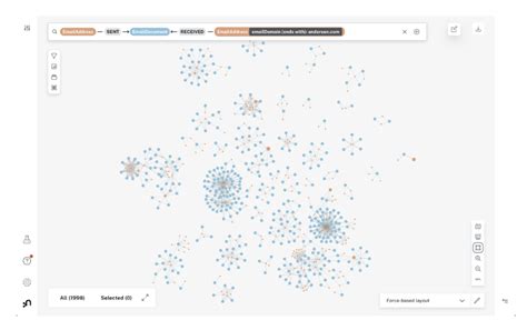 Icij Graph Database And Analytics
