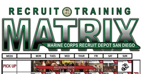 Mcrd San Diego Matrix Beforethecorps