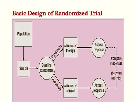 Randomized Controlled Trial Going For The Gold