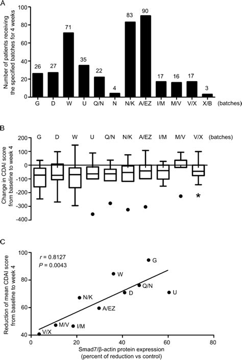 Smad Molecular Diagnosis Therapy X Mol