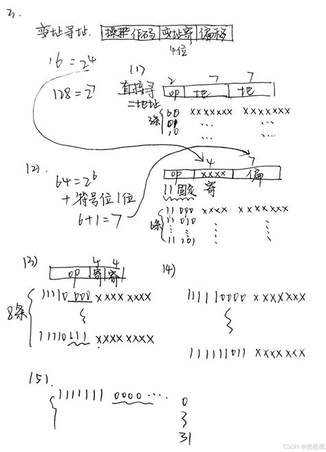 计算机系统结构练习题笔记计算机系统结构题目 Csdn博客 计算机系统结构练习题笔记计算机系统结构题目 Csdn博客