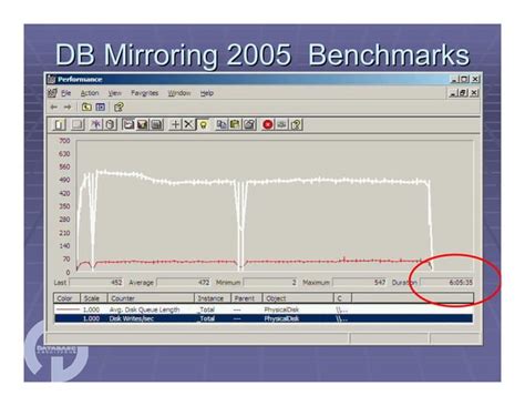 Sql Server 2008 Migration Workshop 04292009 Pdf