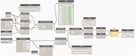 Extracting Ceiling Height By Point Coordinates Revit Dynamo