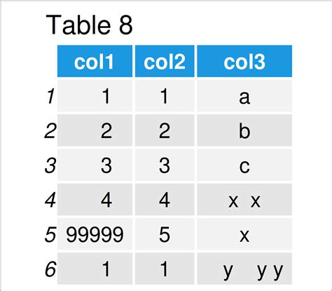 Data Cleaning In R Tutorial Examples Preparation Techniques