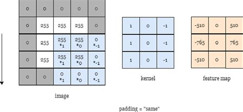 Figure 13 From Gender Classification Via Human Joints Using Convolutional Neural Network