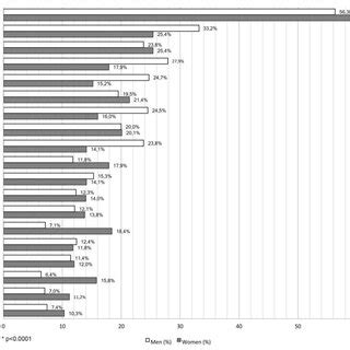 Frequency Distribution According To Sex And Age Classes Download Scientific Diagram