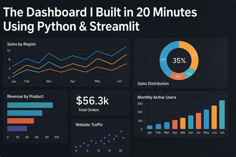 Dashboard Rápido Com Python E Streamlit By Luiz Paulo Coutinho Medium