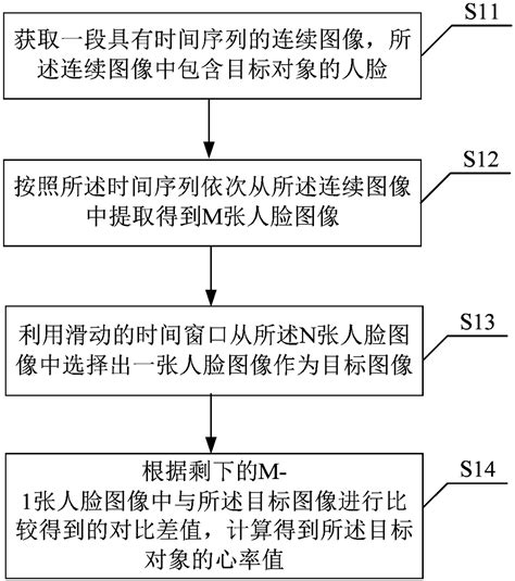 Heart Rate Detection Method And Device Storage Medium And Electronic Device Eureka Patsnap