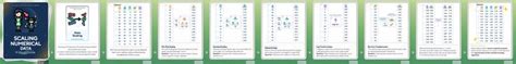 Scaling Numerical Data Explained A Visual Guide With Code Examples