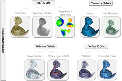 3d bootcamp 3d geodata academy