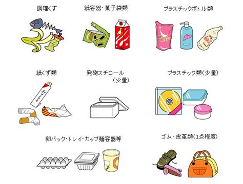 ゴミ