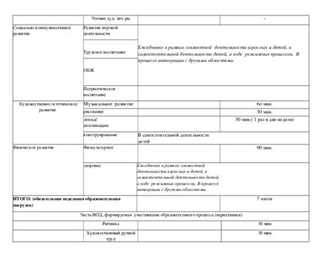 Календарный план учителя логопеда для работы с детьми с ФФНр 6 7 лет