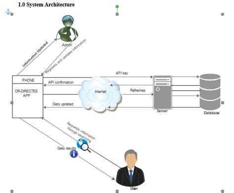 Architecture Nokcodes Software Solutions
