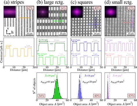 Representative SEM Micrographs Upper Row Horizontal And Vertical Download Scientific Diagram