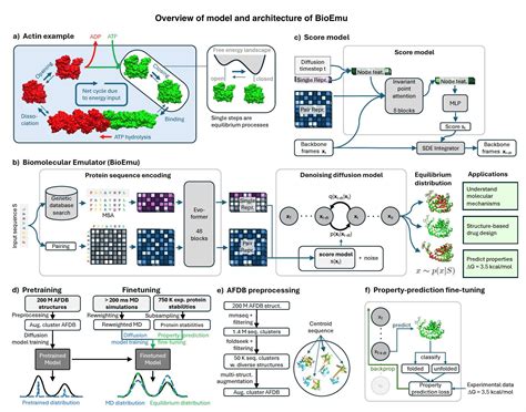 microsoft s bioemu transforming protein dynamics with ai driven