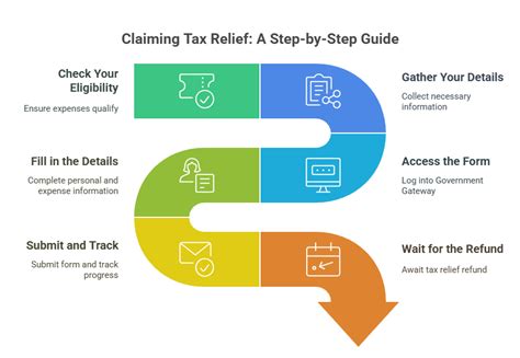 What Can You Claim Back On Tax As An Employee A Complete Guide