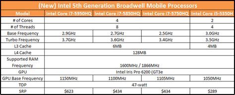 Broadwell Lineup YugaTech Philippines Tech News Reviews