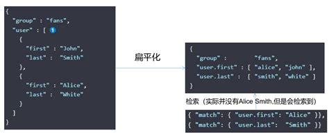 微服务实战——elasticsearch（保存）商品信息储存 Elasticsearch Csdn博客