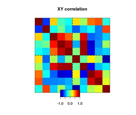 R Solving Ggplot Sortingcombining Of Variable Names Without Enforcing Fixed Order Stack