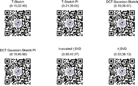 Figure 1 From A New Two Sided Sketching Algorithm For Large Scale Tensor Decomposition Based On