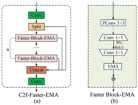Bud Yolov8s A Potato Bud Eye Detection Algorithm Based On Improved Yolov8s