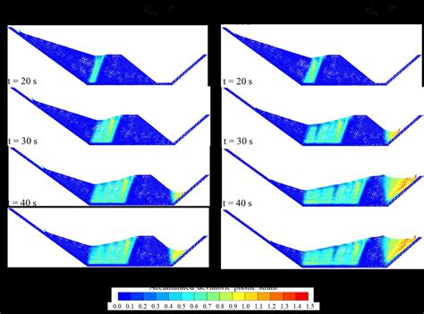 Evolution Of Landslide For Two Values Of The Basal Residual Friction