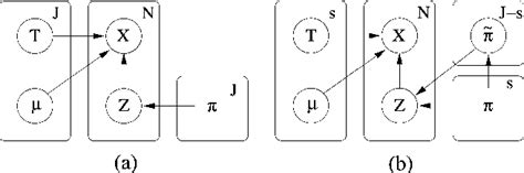 Figure 1 From Unsupervised Learning Of Gaussian Mixtures Based On Variational Component
