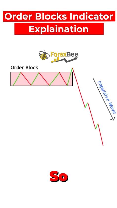 Order Block Indicator Stock Trading Strategies Stock Trading Forex Trading Tips