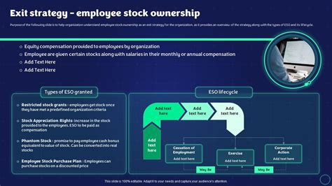 Exit Strategy Strategic Plan Exit Strategy Employee Stock Ownership Ppt Slides Background PPT