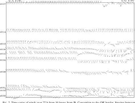 Figure 2 From Synoptic Scale Structure And The Character Of Coastally Trapped Wind Reversals